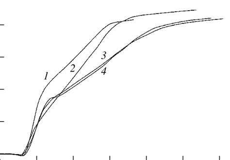 Optimization Of The Ionic Strength Of Mobile Phases For The Formation Download Scientific