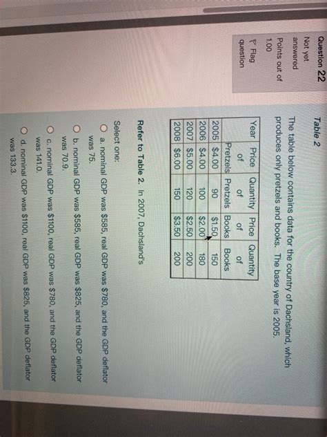 solved question 22 table 2 not yet answered the table below
