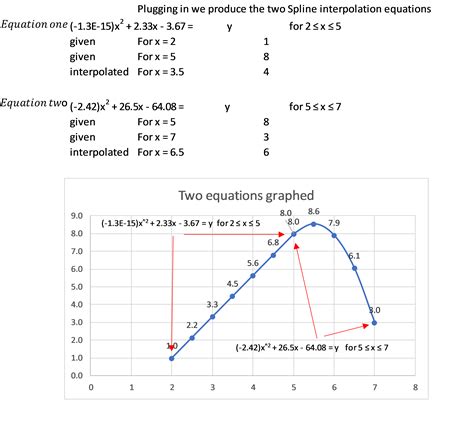 Chapter Three Quadratic Spline Interpolation The Art Of Polynomial Interpolation