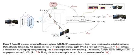 持续更新 2022年11月，12月最新nerf文章 知乎