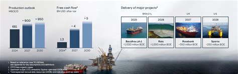 Equinor Aktie Prognose 2026 Neues Allzeithoch Oder Korrektur