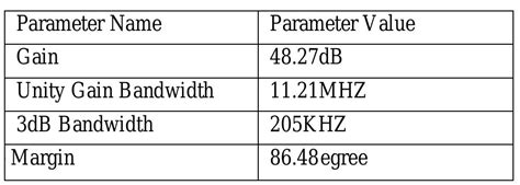 Ac Analysis Parameters For Two Stage Op Amp Using Scmc With