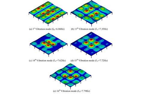 Investigated Structural Model Vibration Modes Download Scientific