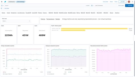 Broadpeak Adds Video Energy Consumption Kpi To Monitoring Portal Broadpeak