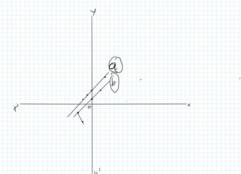 plot the following points on a graph sheet verify if they lie on the