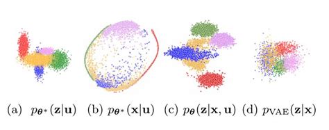 variational autoencoders and nonlinear ica a unifying framework data
