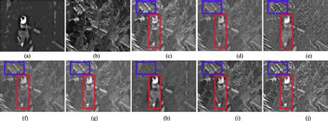Figure 1 From Infrared And Visible Image Fusion Using Visual Saliency Sparse Representation And