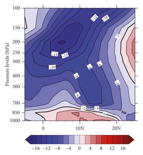The Vertical Cross Section Of The Zonal Wind Ms Over West Africa