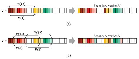 Human Skeleton Data Augmentation For Person Identification Over Deep Neural Network