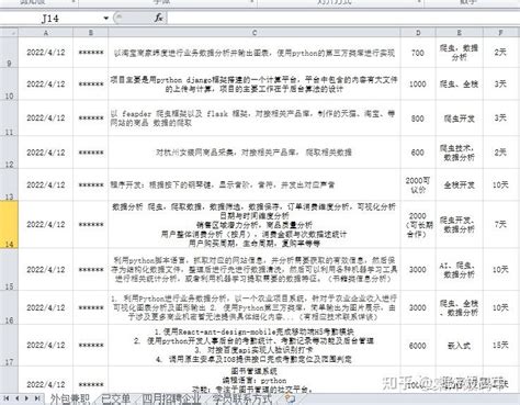 拥有了这24个python接单平台，你就拥有了 钞能力” 知乎