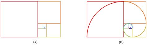 Fibonacci Spiral A Tiling Of The 2d Space With Successive Fibonacci Download Scientific