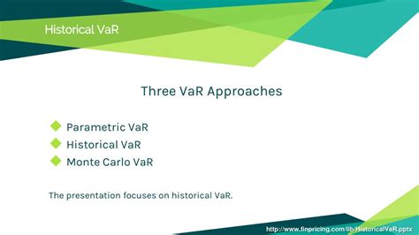 Ppt Var Introduction Ii Historical Var Powerpoint Presentation Free