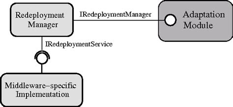 figure 1 from a non intrusive component based approach for deploying