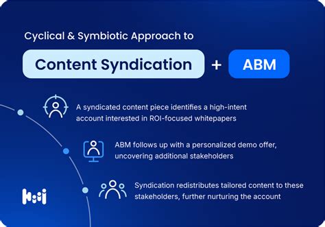 Content Syndication And Abm Work Better As A Cycle Demandscience