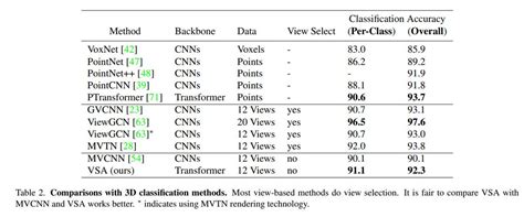 zhenjun zhao on twitter self supervised learning by view synthesis