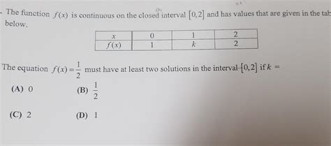 Solved The Function F X Is Continuous On The Closed Chegg
