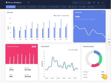 Incredibly Responsive Power BI Admin Template Power Bi Admin