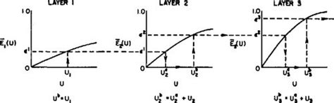 Graphical Interpretation Of Emissivity Calculation Download Scientific Diagram