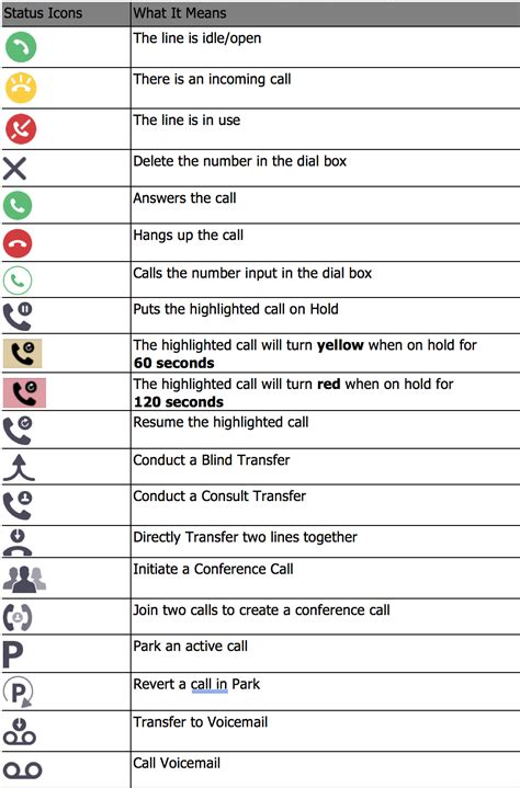Web Console Icons Akkadian Console Web User Guide Web Console Use