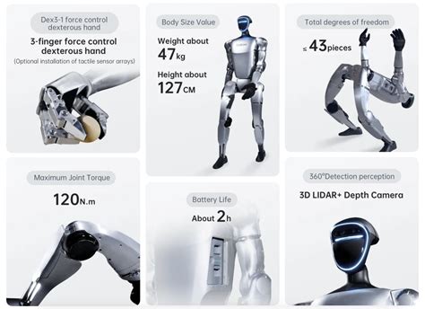 Unitree Robotics Unveils Affordable G Humanoid Robot