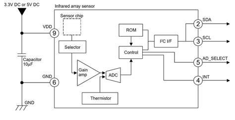 No Light Required A New Thermal Sensor Array Development Board Technical Articles