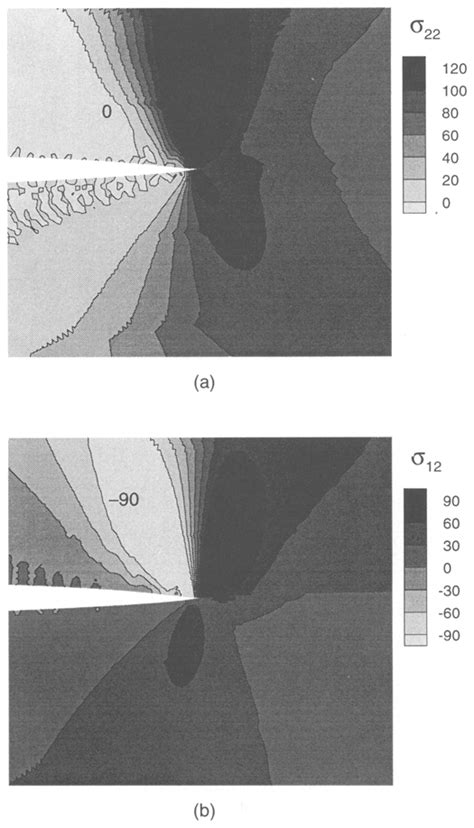 Contours Of Physical Components Of Cauchy Stress At T 568ts