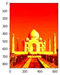 Matplotlib Library For Plotting Image In Analytics Vidhya