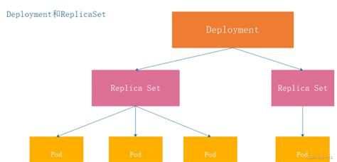 Kubernetes基本概念kubernetes概念 Csdn博客 Kubernetes基本概念kubernetes概念 Csdn博客