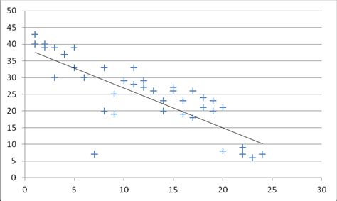 Observation Results Confidence Interval 90 Correlation Coefficient Download Scientific
