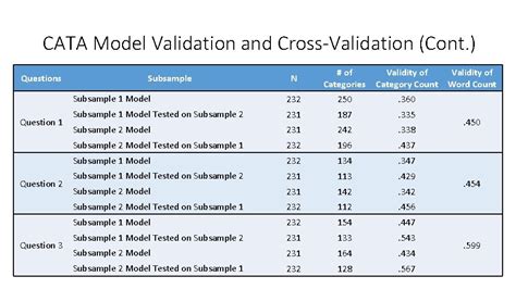 Computerassisted Text Analysis Cata Content Analysis Scoring Of