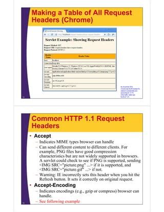 Request Headers PDF Browsers Computer Software And Applications