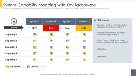 System Capability Mapping With Key Takeaways Ppt Slide