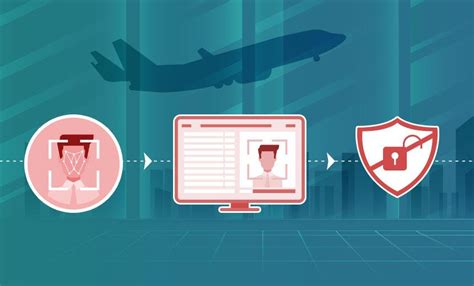 Q3tech Facial Recognition Balancing Security Vs Privacy