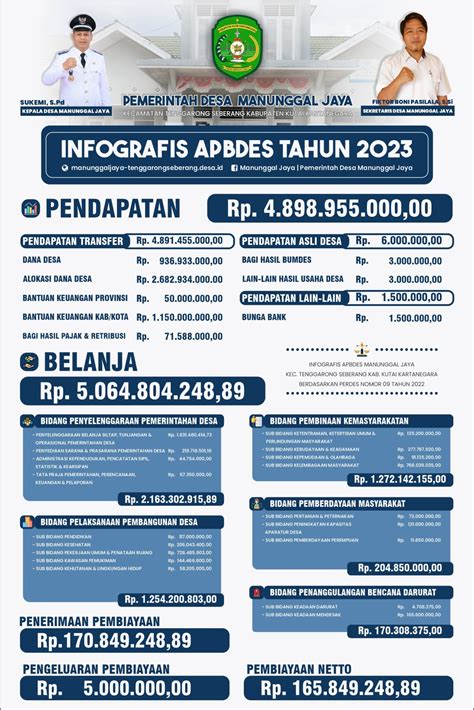 Infografis 2023 Manunggal Jaya