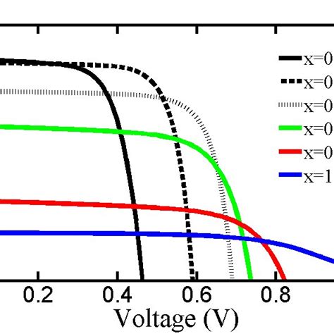 A Structure Of A Polycrystalline Cigs Solar Cell B Structure Of A