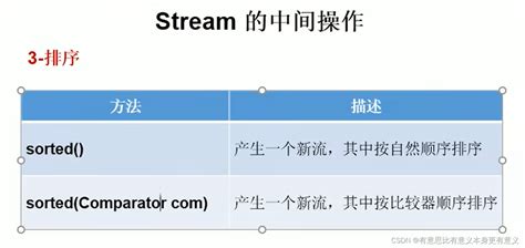 java8 强大的stream api java 8 stream api csdn博客