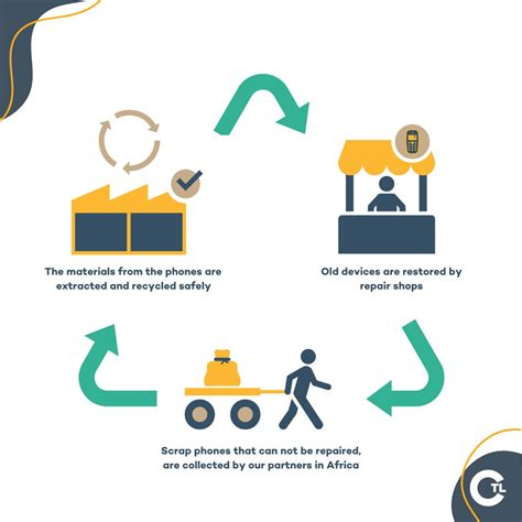 Closing The Loop On Linkedin Ever Wondered How Closing The Loop Collects And Recycles Scrap