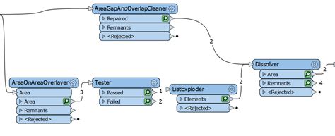 Merge Gaps Between Polygons Using Attribute Value Community