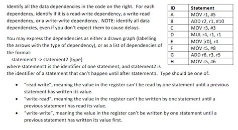 Solved Identify All The Data Dependencies In The Code On The Chegg Com