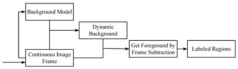 Steel Wire Rope Surface Defect Detection Based On Segmentation Template