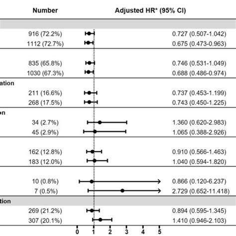 The Associations Between Substrate Modification Induction Test And