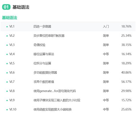 牛客网 Verilog篇(1) 知乎 牛客网 Verilog篇(1) 知乎