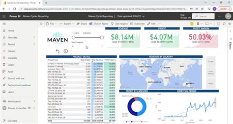 Yaser Shamseddine Pmp® Linkedin‘de Mavenanalytics Powerbidesktop
