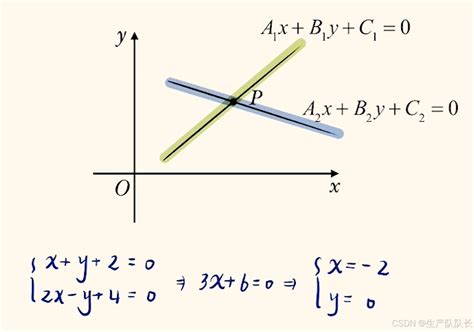 高中数学：直线和圆 交点与距离的相关计算 二元一次方程组两点间距离 Csdn博客