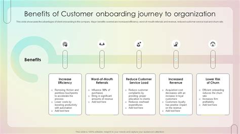 Benefits Of Customer Onboarding Journey To Organization Customer