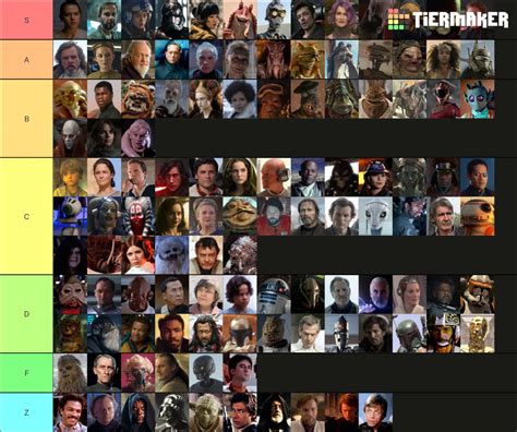 Star Wars Characters List