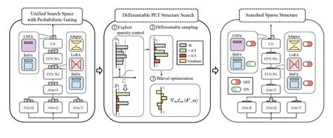 大模型系统和应用——prompt Learning And Delta Tuning 大模型应用 课程 Csdn博客