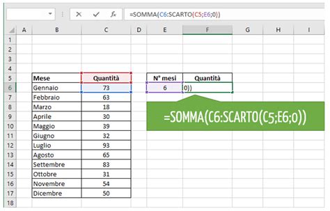 Funzioni Excel Più Utili In Azienda Excelpertutti