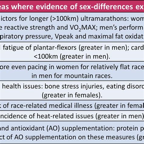 Areas Where Evidence Of Sex Differences Exists Download Scientific