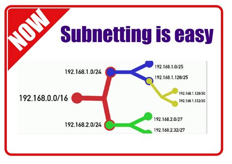 Subnetting Diagram Subnetting Examples